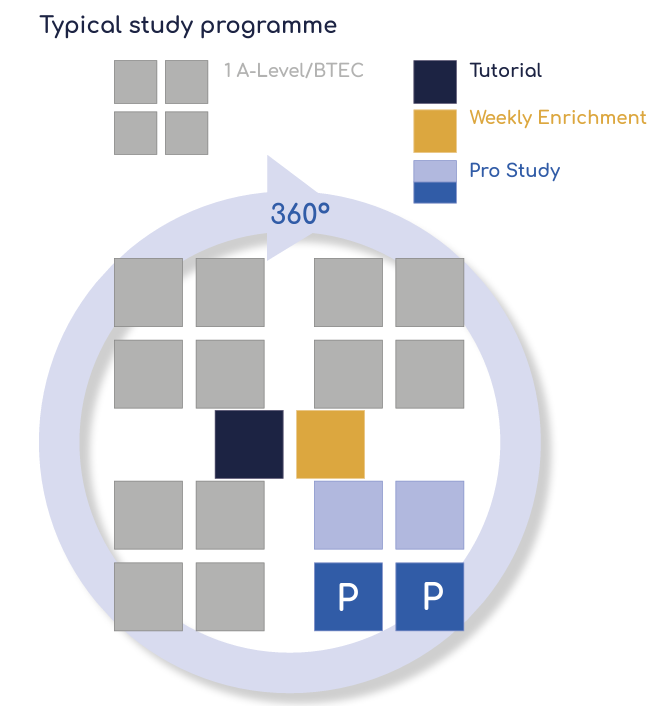 Programme of Study - Collyer's