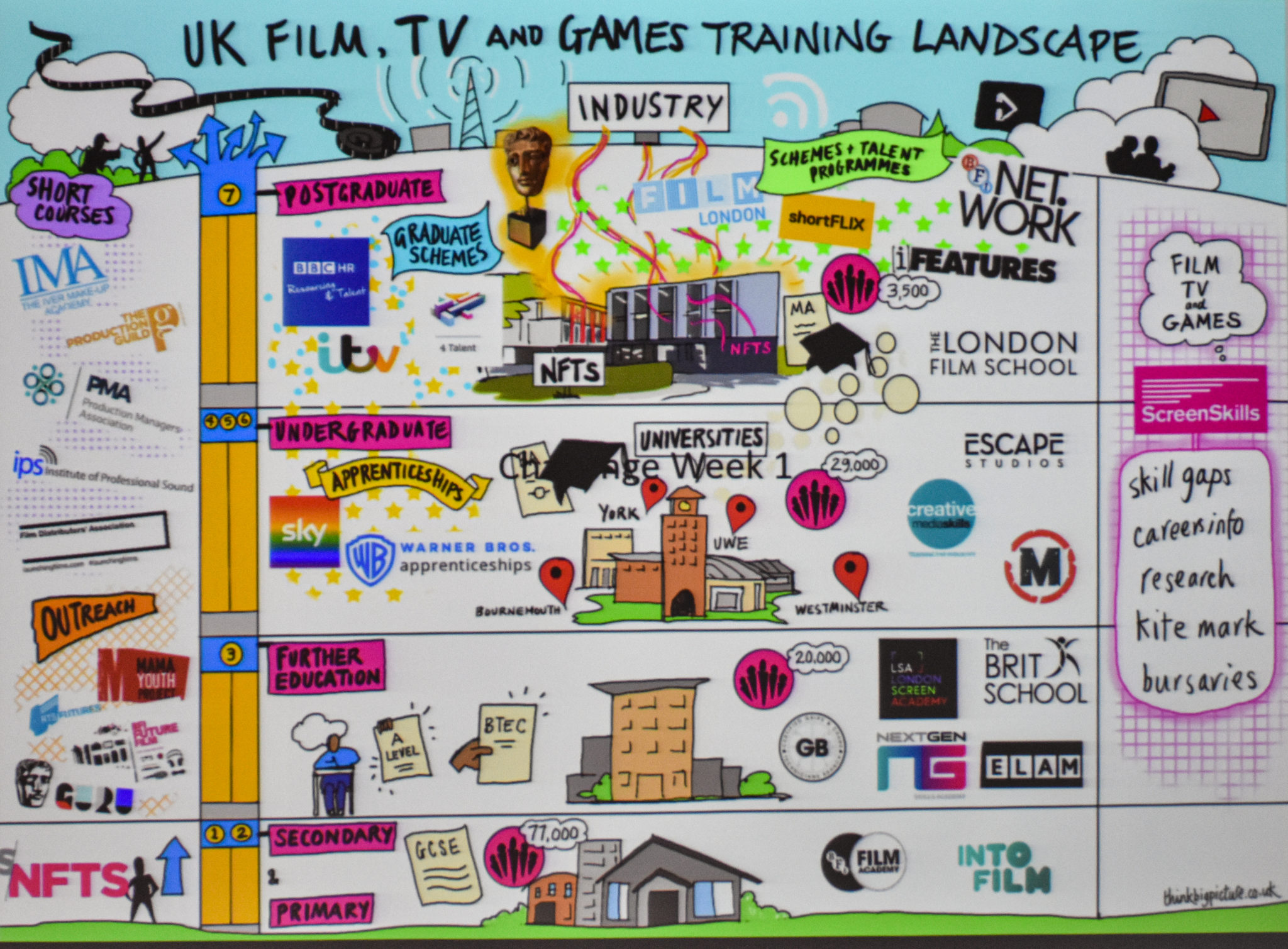 Students Set on Television And Film Careers - Collyer's